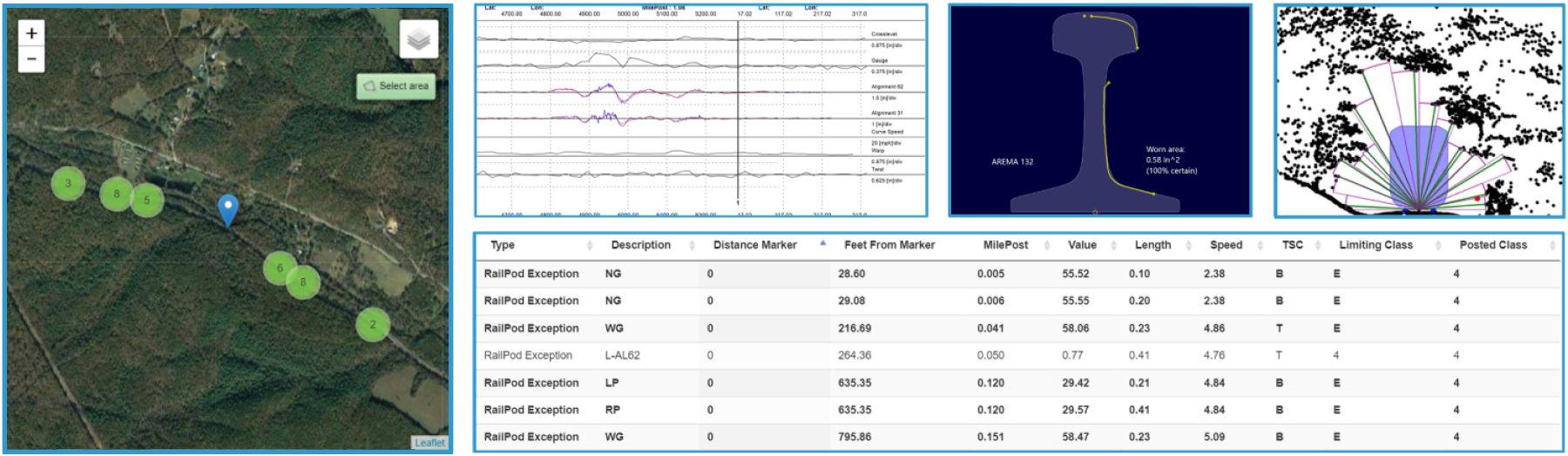 Software Solution – Rail Pod Inc